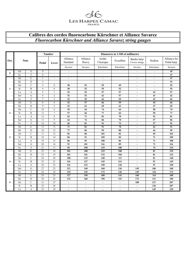 String gauge charts - Camac Harps Shop : Camac Harps Shop